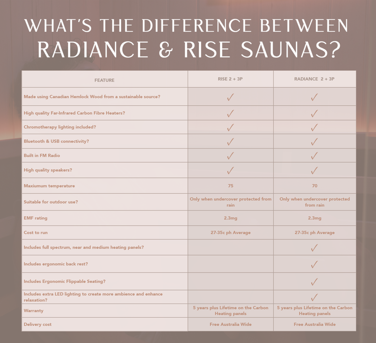Saunas - Kiva Wellness