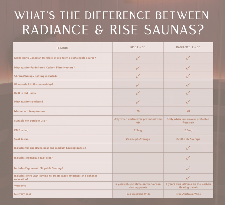 Saunas - Kiva Wellness