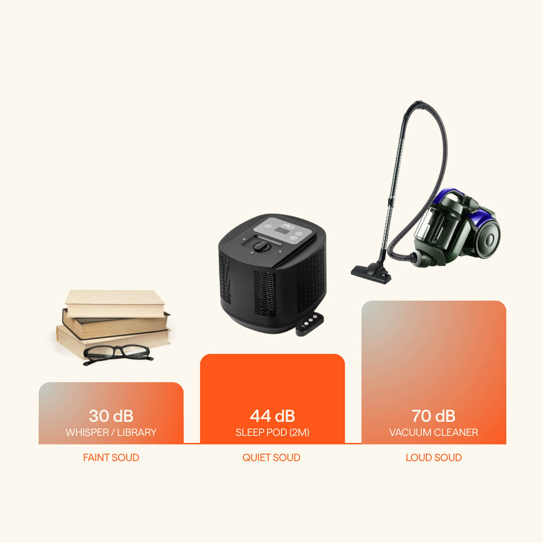 Circadian Sleep Pod® | Advanced Cooling & Heating Mattress Topper ...